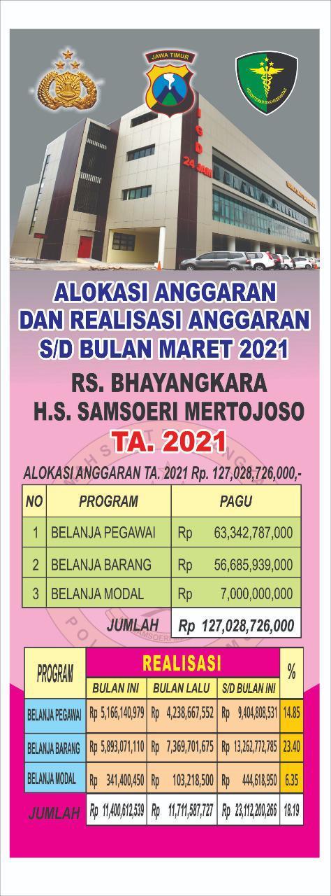 RS. Bhayangkara Surabaya | alokasi anggaran dan realisasi anggaran ...